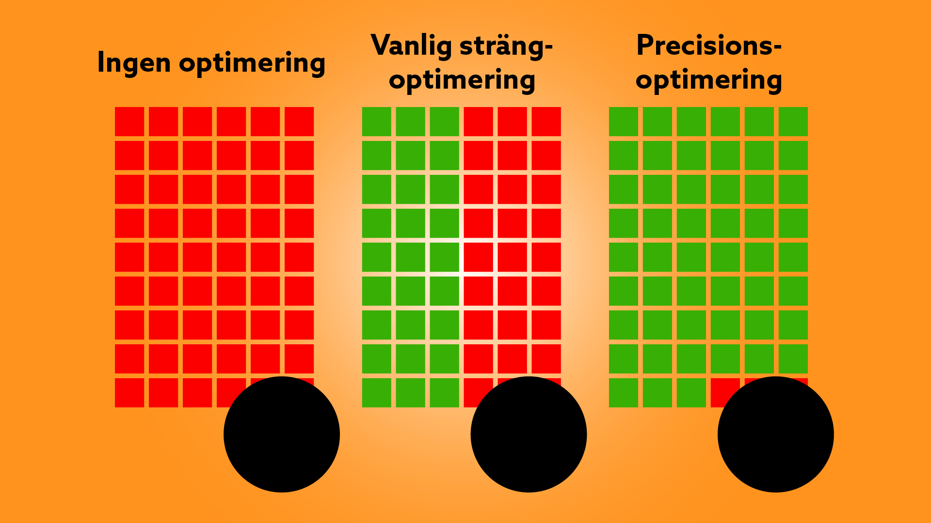 Solceller optimering – från den enklaste tekniken till avancerad ...